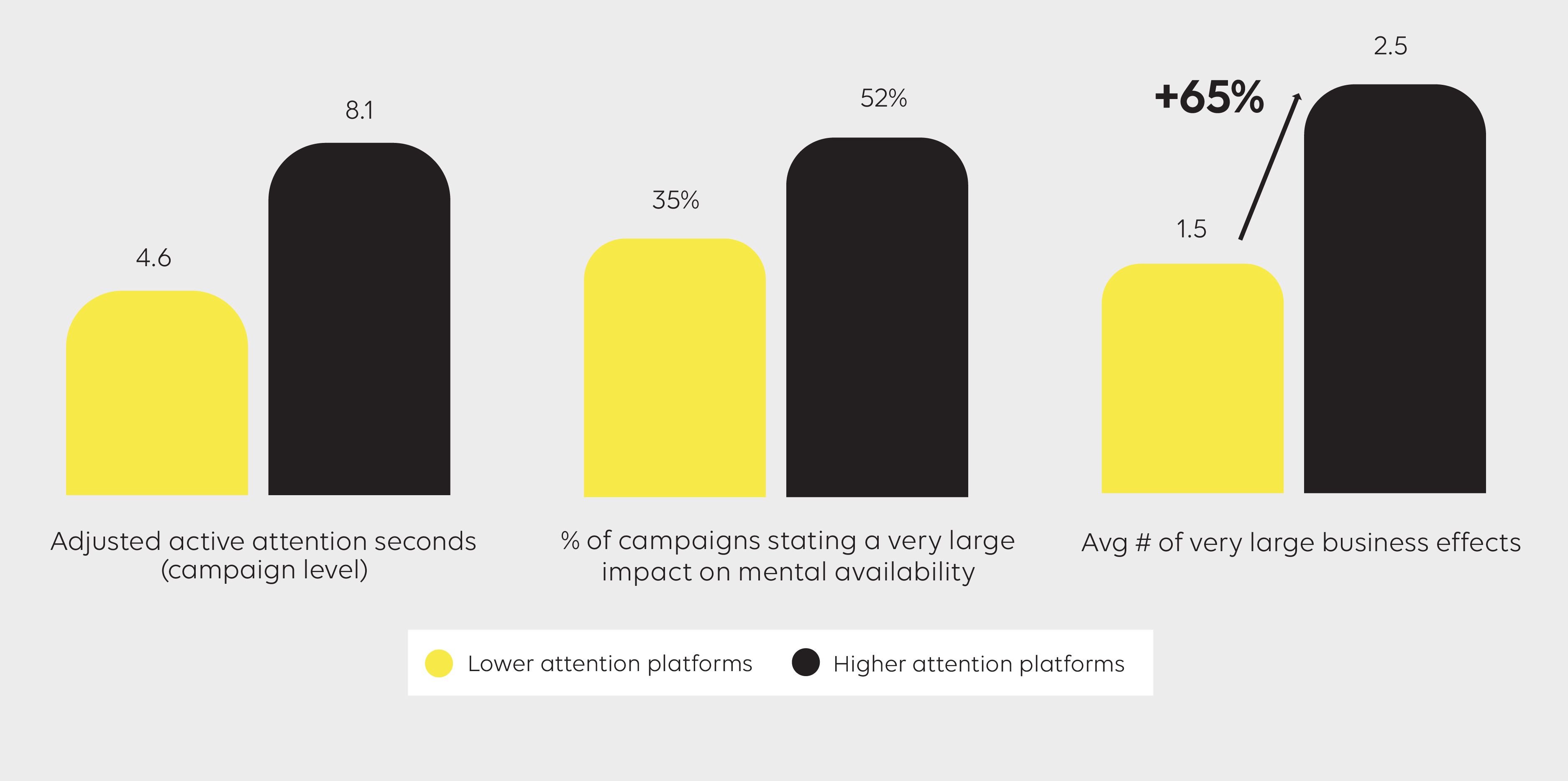Centre of Attention – atn